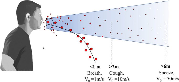 How Far Does a Sneeze Travel? Experts Reveal the Distance